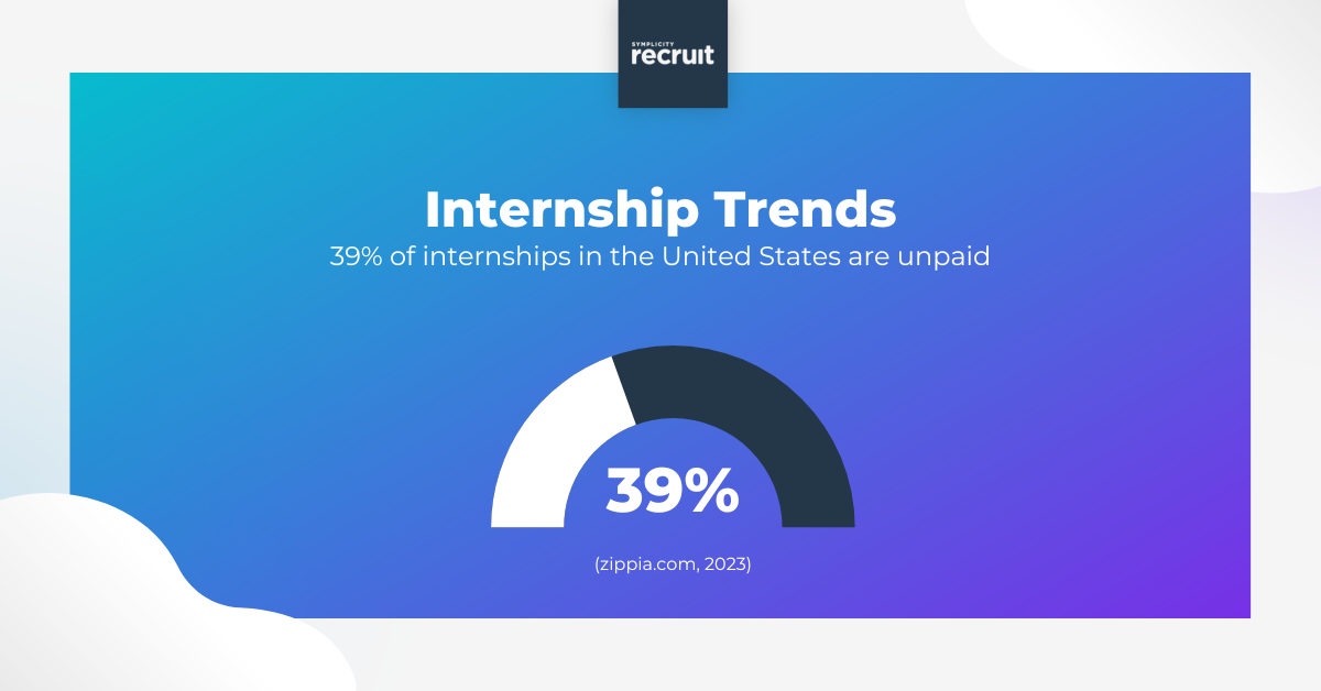 [UPDATED] Employer Guide to Internship Laws 2023